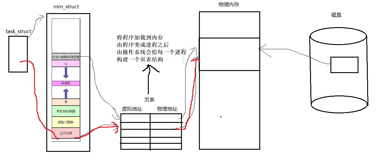 Linux_线程概念_Massachusetts_11的博客-CSDN博客